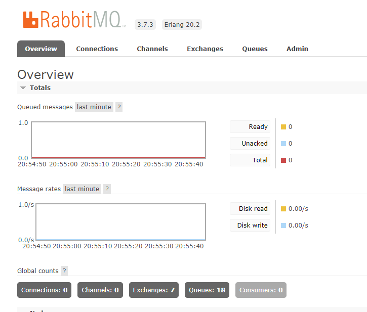 RabbitMQ 安装与web后台管理界面开启_如何进入rabbitmq的后台管理界面-CSDN博客