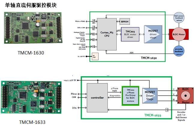 小体积智能直流无刷伺服电机驱动控制器TMCM_直流无刷电机控制器-CSDN博客