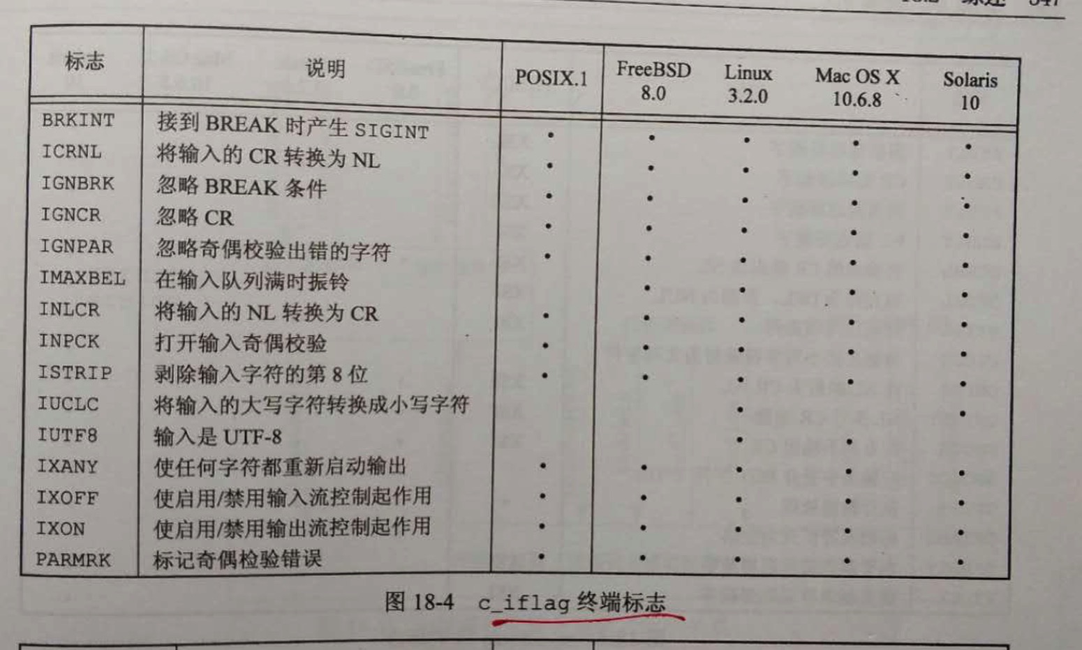 18unix 环境高级编程 终端ioepubee Unix环境高级编程 终端io Csdn博客