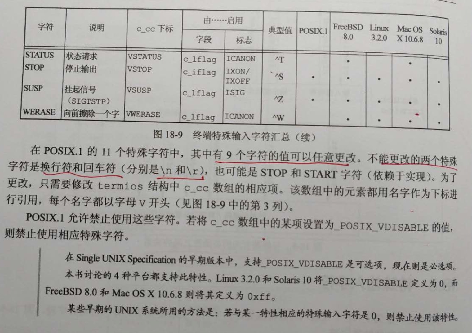 18unix 环境高级编程 终端iounix高端环境编程中终端io中终端标识 Csdn博客