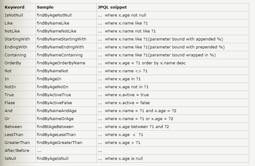  SpringBoot SpringBoot 01 SpringData JpaRepository 