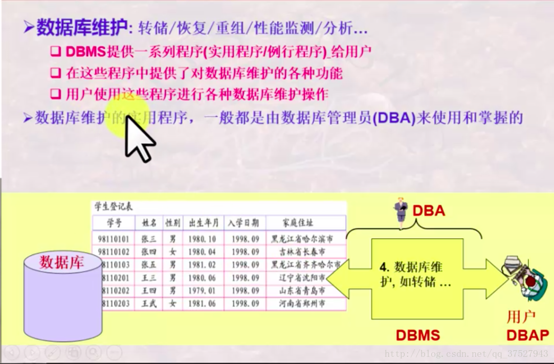 数据库 1 初识数据库系统 Csdn博客 