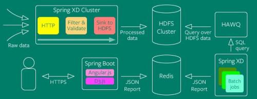 Missing value auth-url required for auth plugin password-CSDN博客