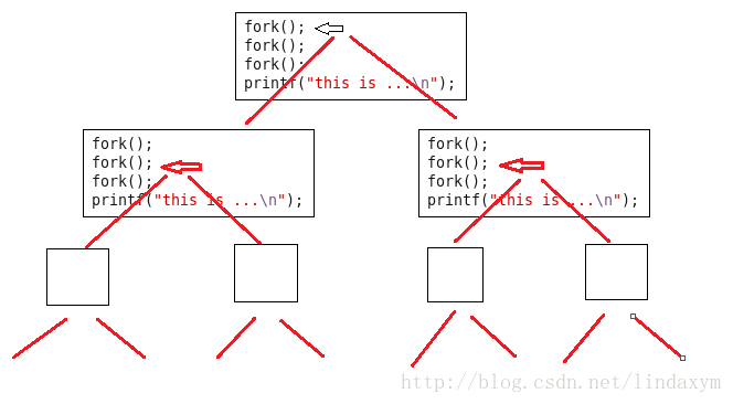 Linux Fork与vforkvcs Vforkresource Tempor Csdn博客 