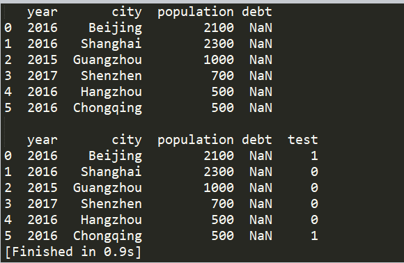 Pandas Dataframe 根据多列的值做判断，生成新的列值pandas对列的值进行判断 Csdn博客 