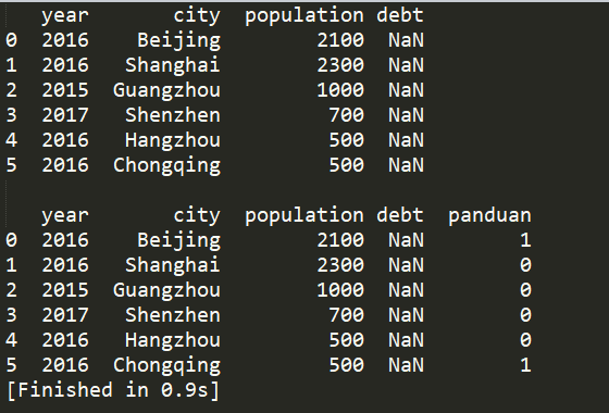 Pandas Dataframe 根据多列的值做判断，生成新的列值pandas对列的值进行判断 Csdn博客 4070