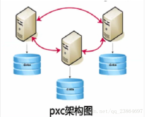 Mysql复制与高可用 Csdn博客