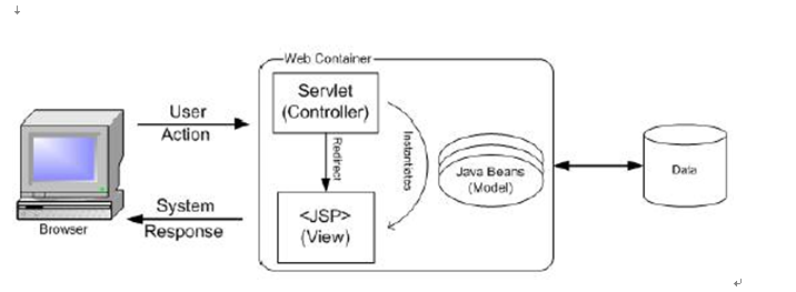 Strutsspringhibernate三大开源框架底层机制以及原理hibernate3 Struts2 Spring2 Freemarker技术核心 Csdn博客