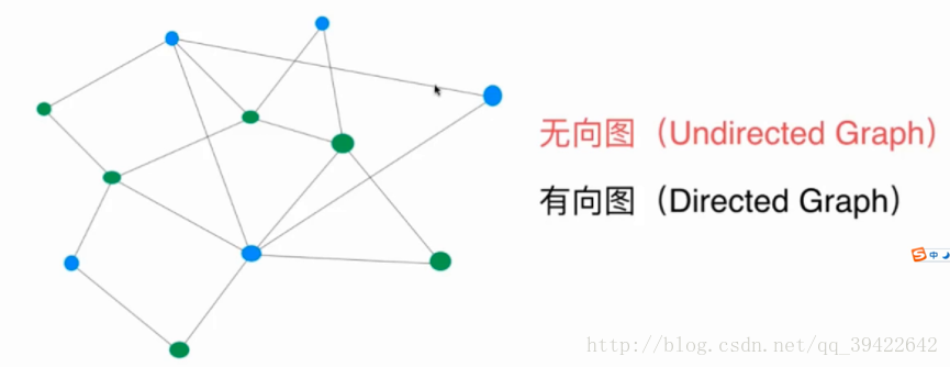 图论算法初步 图的python实现论述图算法的概念、原理、应用领域列举图算法的应用案例。 并使用python进行算法 Csdn博客 