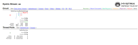 spring cloud：三、断路器（hystrix）_spring-cloud 断路器-CSDN博客