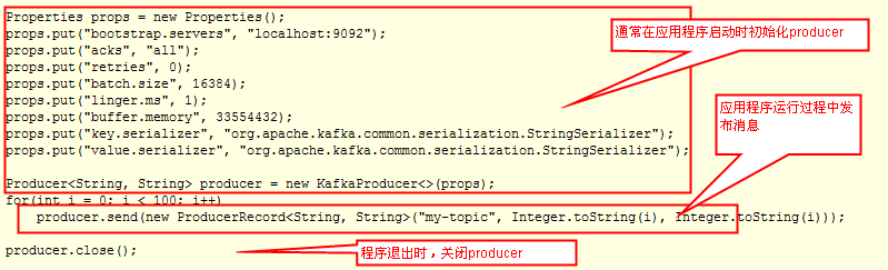 Kafka Producer异步发送的流程 Csdn博客 