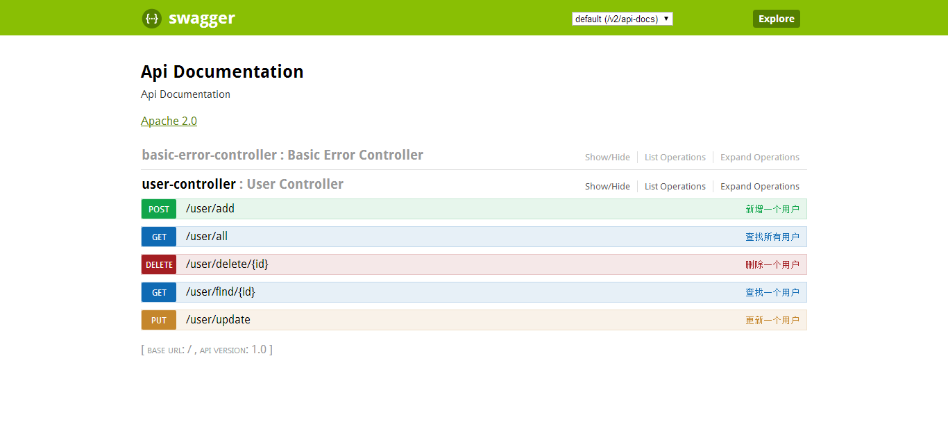 Use Springboot Swagger To Generate Interface Api Documentation Programmer Sought 4214