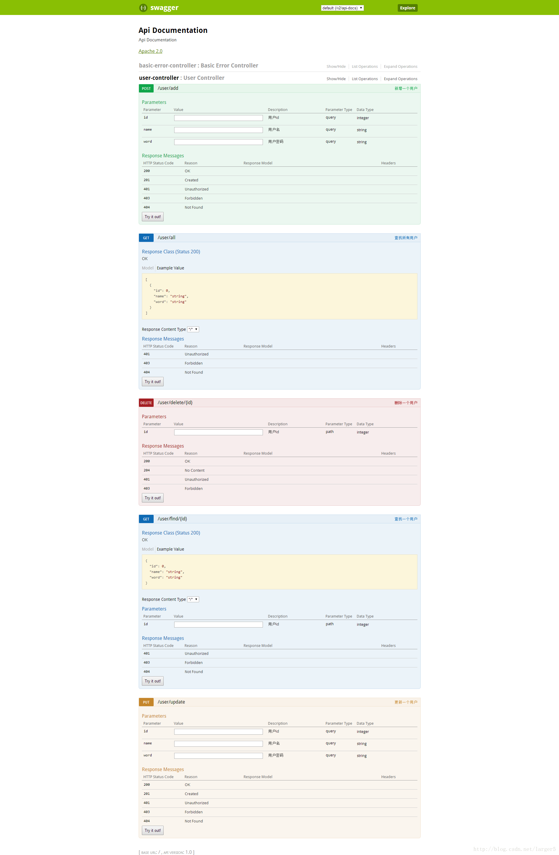 使用 Springboot Swagger 生成接口 Api 文档 Spring Boot Swagger生成接口文档 Csdn博客
