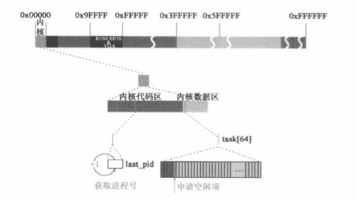 Linux011笔记——进程从创建到退出全过程的一个实例linux 011 进程的退出 Csdn博客