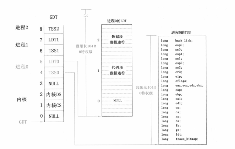 Linux011笔记——进程从创建到退出全过程的一个实例linux 011 进程的退出 Csdn博客