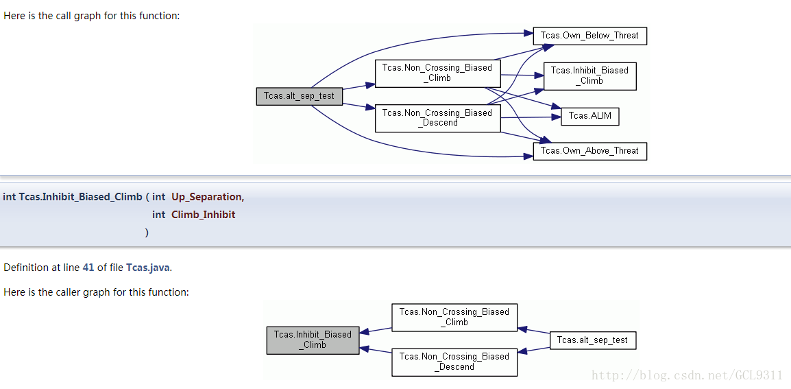 Doxygen Graphviz Windows Help Workshop生成函数调用图和chm文件windowshelp