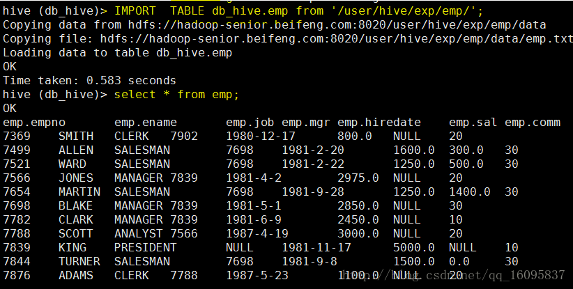 Hive中数据导入导出（import和export）hive Export Csdn博客 