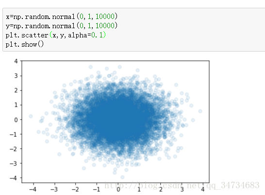 Matplotlib学习笔记之数据可视化matplotlib Table 单元格内容过多时如何显示 Csdn博客 