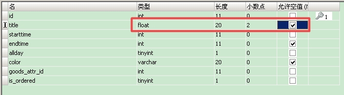 Mysql使用float类型精确查询结果为空mysql Float不能为空 Csdn博客