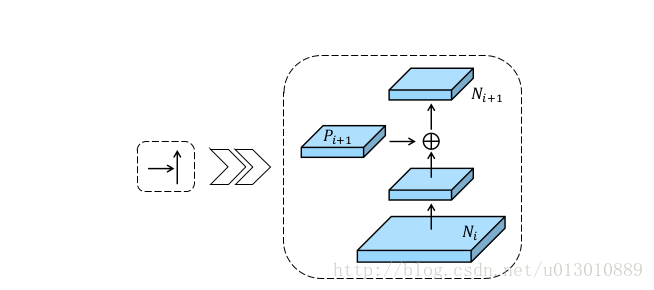 Path Aggregation Network For Instance Segmentation解读 Csdn博客 2307