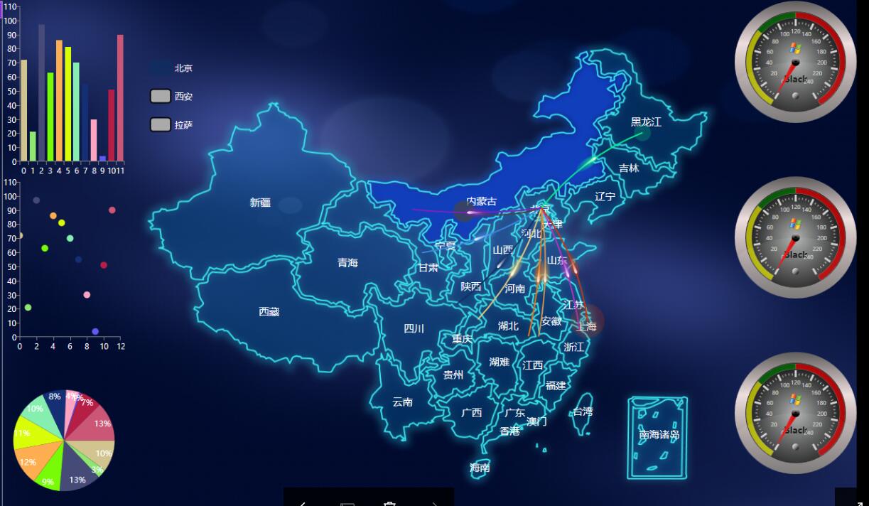 Wpf 数据可视化 大屏展示 实现地图仿echarts模拟迁移效果 Telerik图表 仪表盘wpf 大屏 Csdn博客 