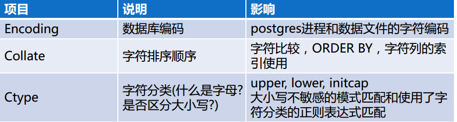 Postgresql之 区域支持postgresql 支持域名吗 Csdn博客