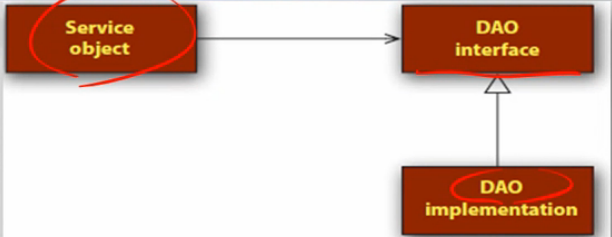 Spring框架（javaee开发进阶Ⅲ）—数据访问javaee数据访问层 Csdn博客