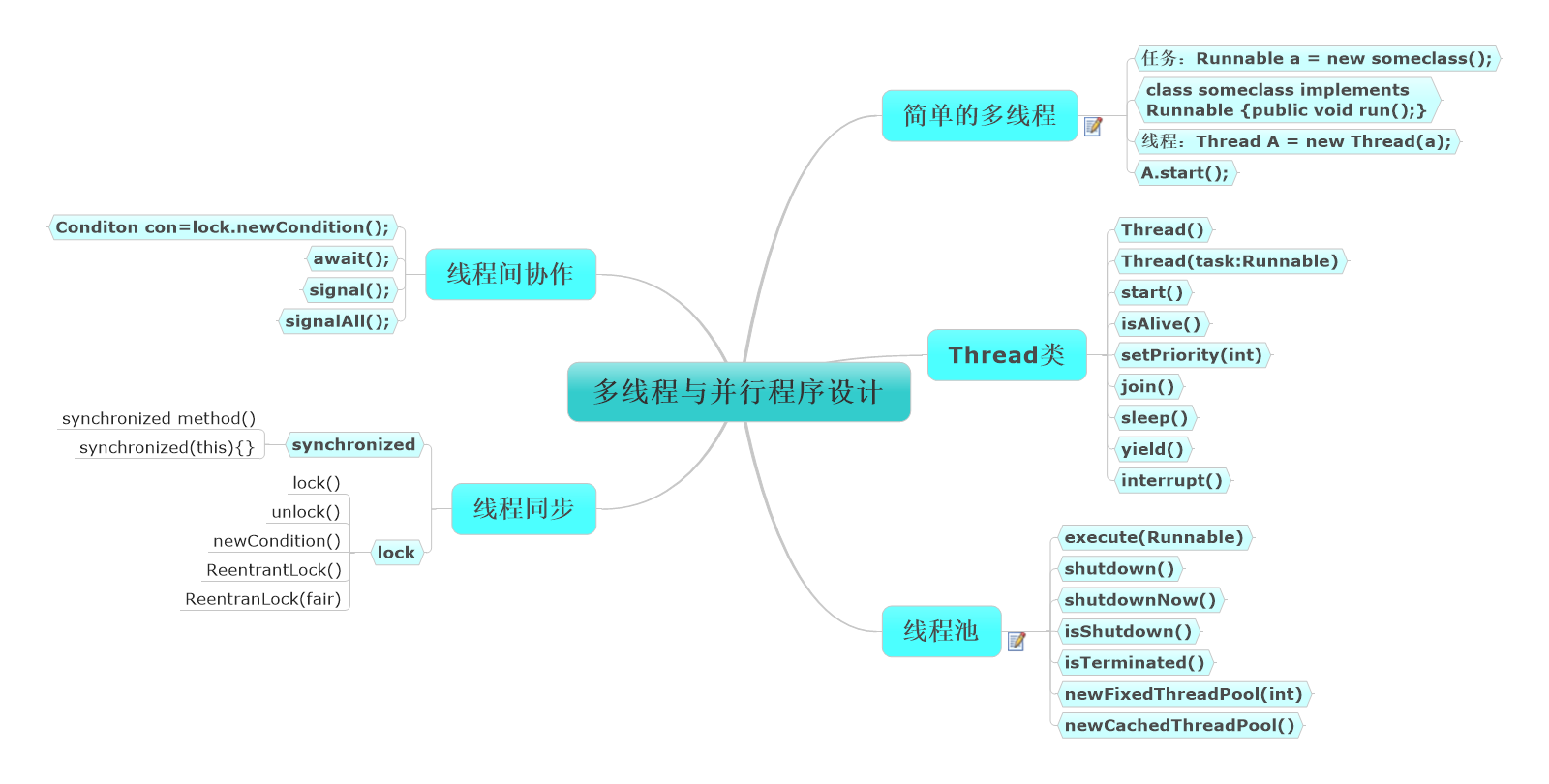 Java语言程序设计 进阶篇（七）多线程与并行程序设计【上】java语言程序设计进阶篇多线程 Csdn博客