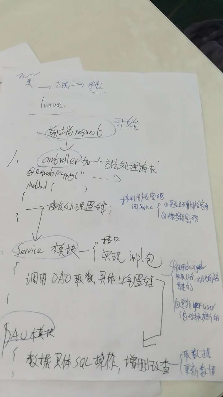 Springmvcspringmaven项目中的修改密码的实现springmvc用controller如何实现密码修改 Csdn博客