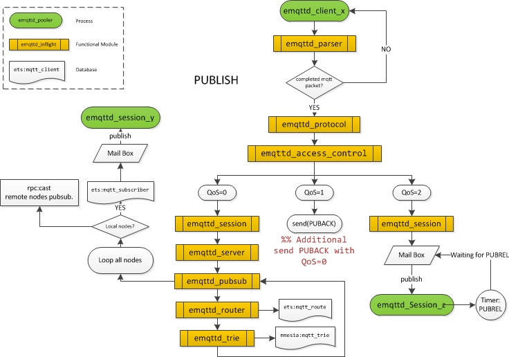 Emq进程树mqtt连接订阅发布源码流程分析【转载】mqtt Ekka Csdn博客
