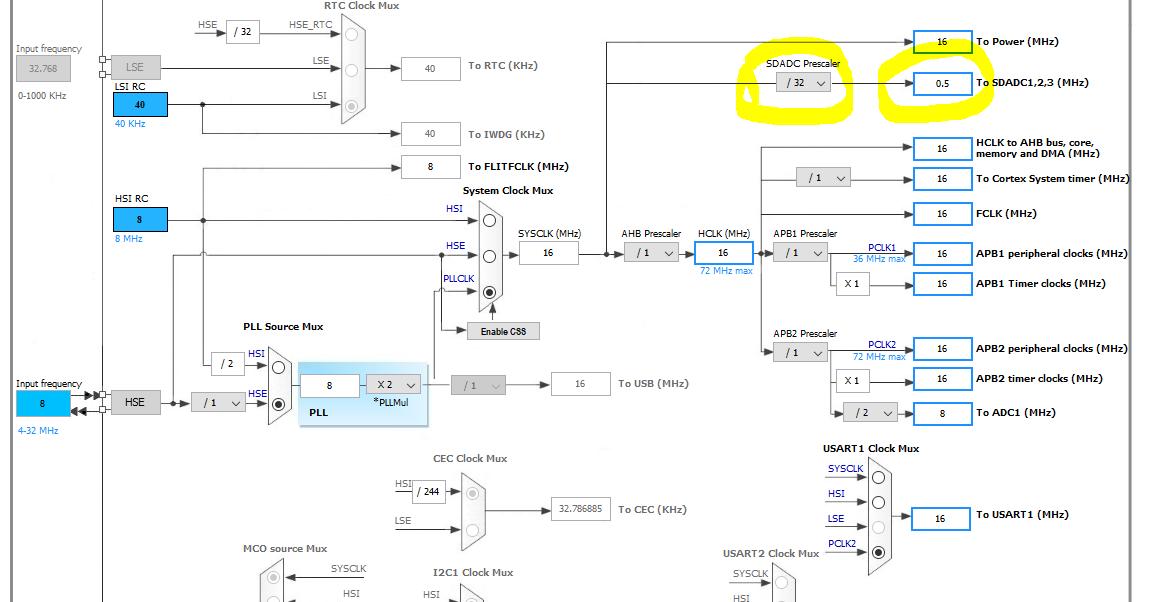 STM32F373 SDADC uses DMA configuration in STM32CubeMx - Programmer Sought