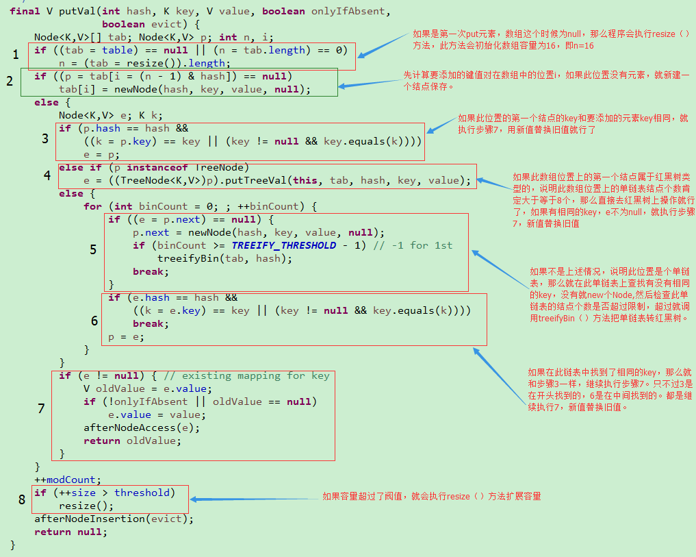 Java中hashmap底层原理源码分析hashmap的底层原理 Csdn博客