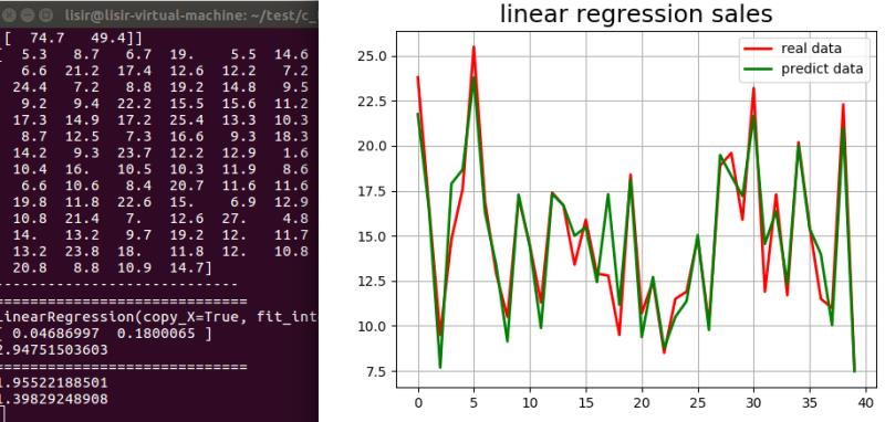 线性回归算法python小实现python线性回归算法 Csdn博客 4661