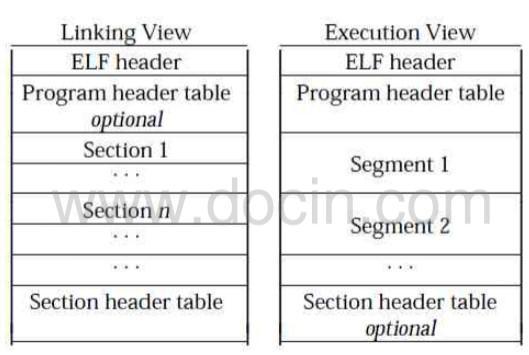程序破解及elf文件格式分析elf程序能反编译吗 Csdn博客 1159