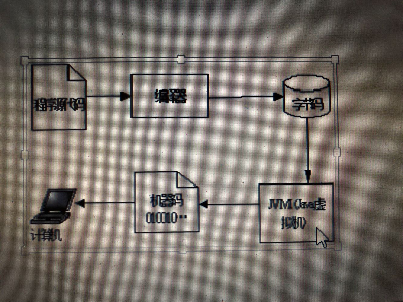 Java第1课——初识java单元1 初识java学习目标 Csdn博客 