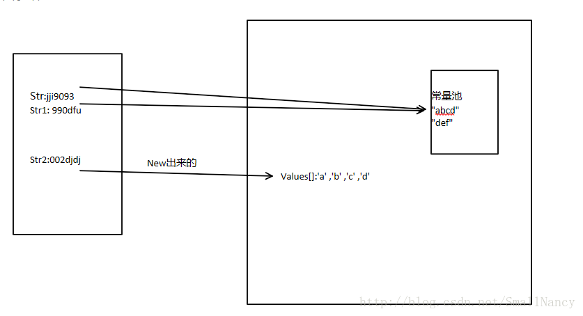 Java中 和 Equals 的区别 以及equals源码查看和内存分析idea查看equal源码 Csdn博客