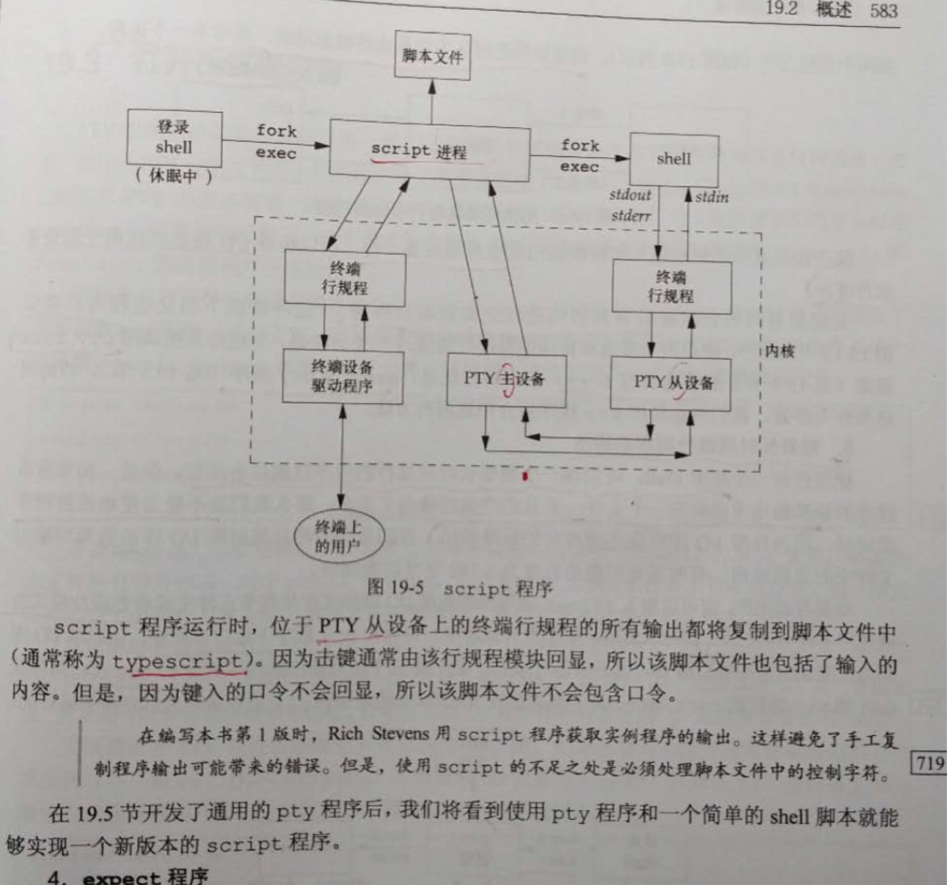 19unix 环境高级编程 伪终端unix 伪终端的开发 Csdn博客 