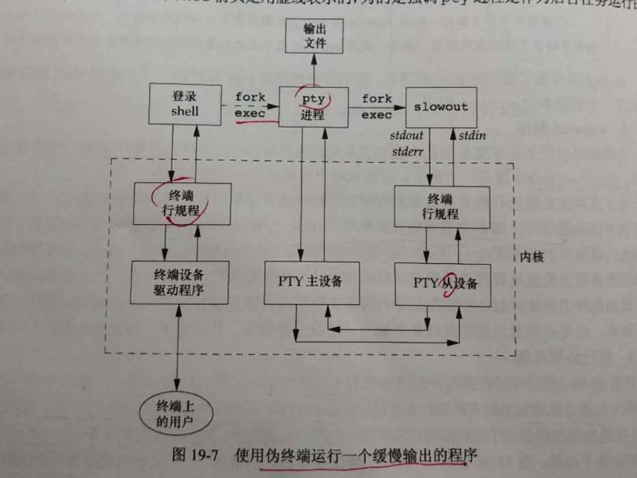 19unix 环境高级编程 伪终端unix 开启伪终端thus No Job Control In This Shell Csdn博客 3975
