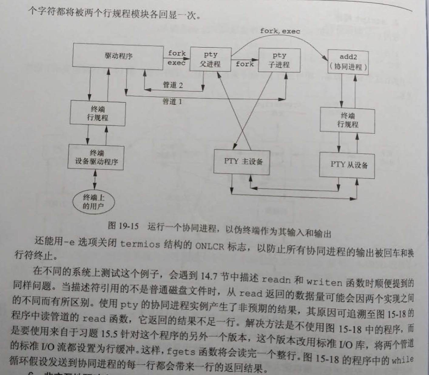 19unix 环境高级编程 伪终端unix 伪终端的开发 Csdn博客 5639