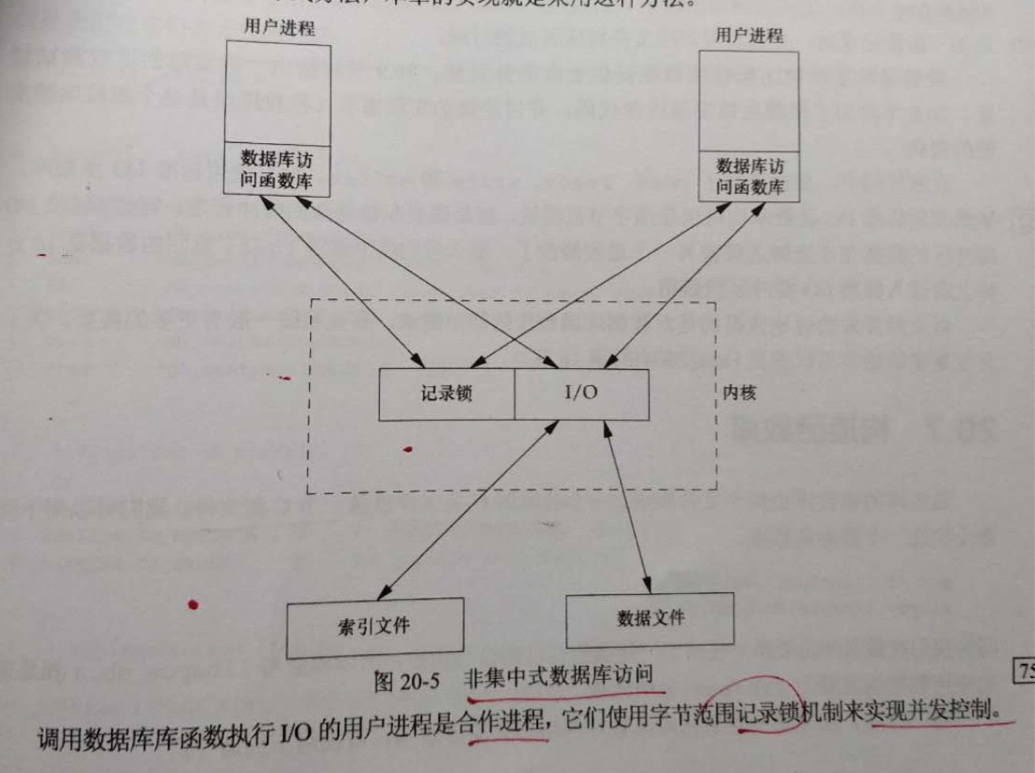 20unix 环境高级编程 数据库函数库unix 数据库函数库 值得看 Csdn博客