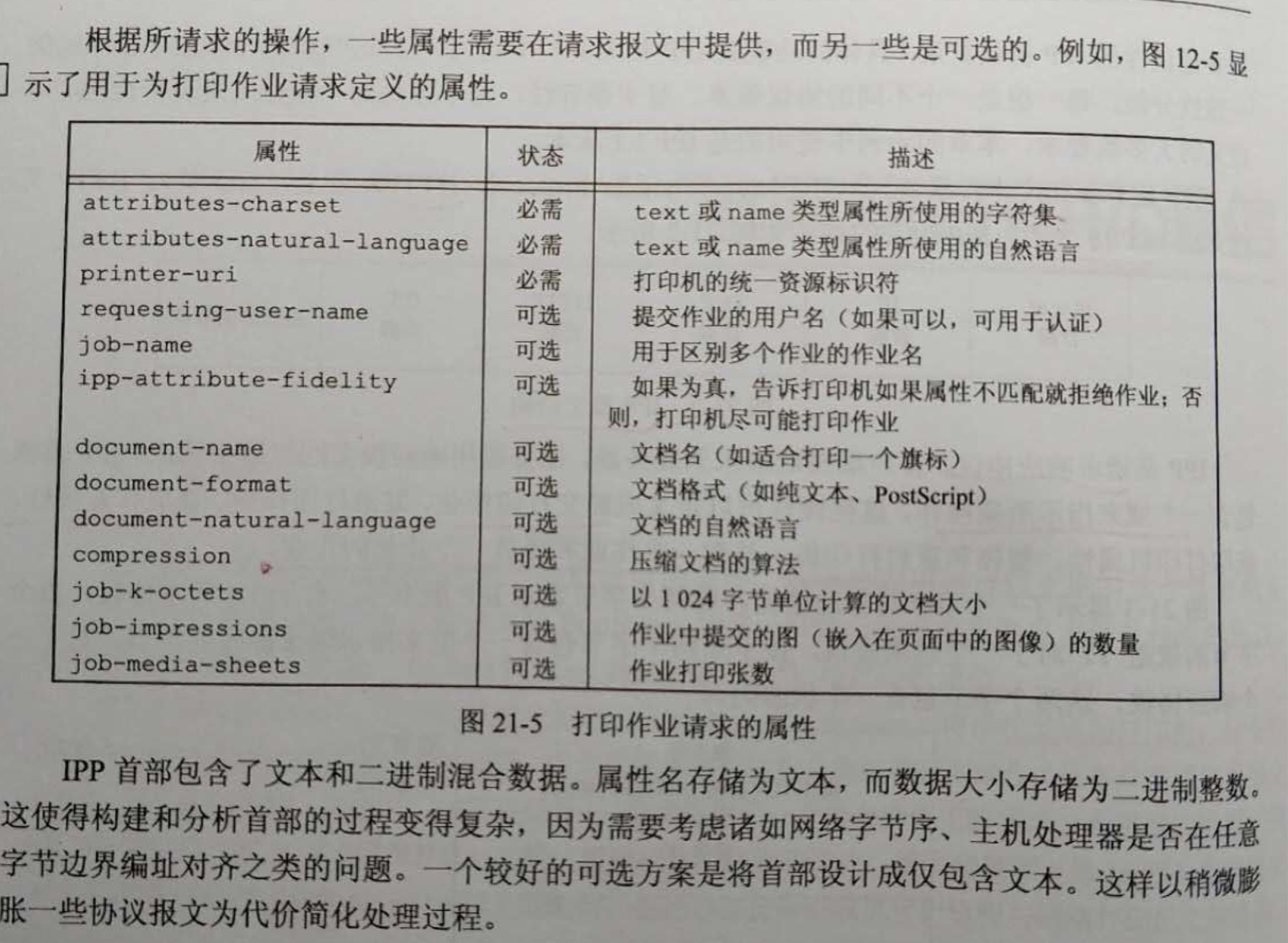 21unix 环境高级编程 与网络打印机通信unix高级编程 打印机程序调试 Csdn博客