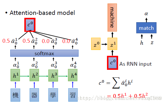 基于seq2seq Attention的中文语音识别 Seq2seq训练声学模型 Csdn博客