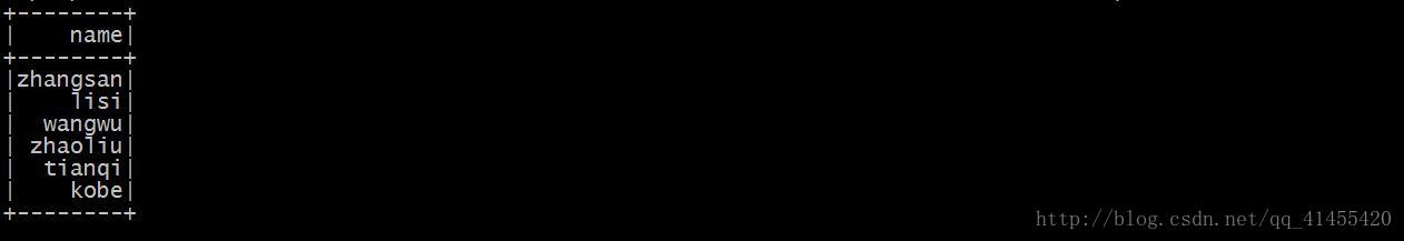 Sparksql Dataframe常用操作（一）dataframe结构化操作 Csdn博客 
