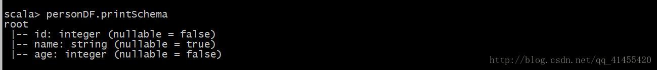 Sparksql Dataframe常用操作（一）dataframe结构化操作 Csdn博客 