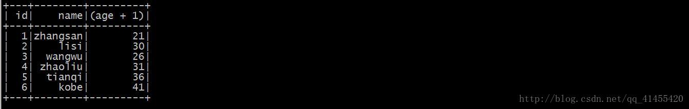 Sparksql Dataframe常用操作（一） Dataframe结构化操作 Csdn博客