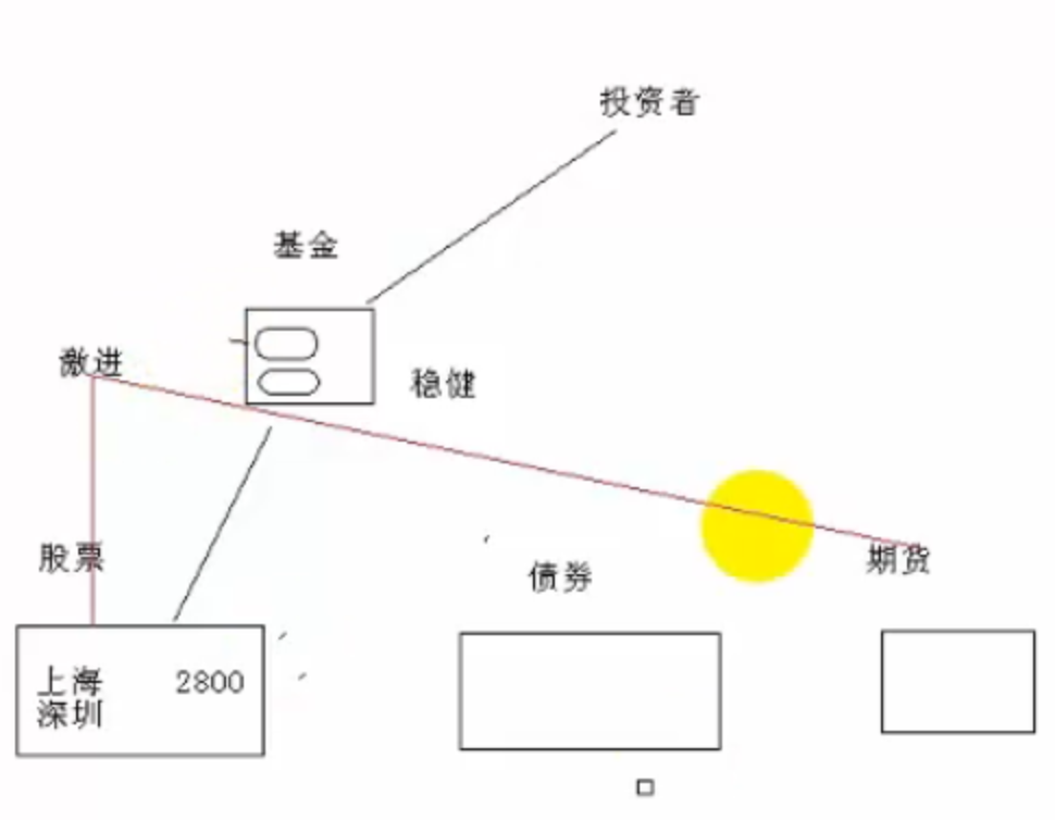23种设计模式之外观模式（结构型，6 Facade，c实现）c 23种设计模式 外观模式 Csdn博客 