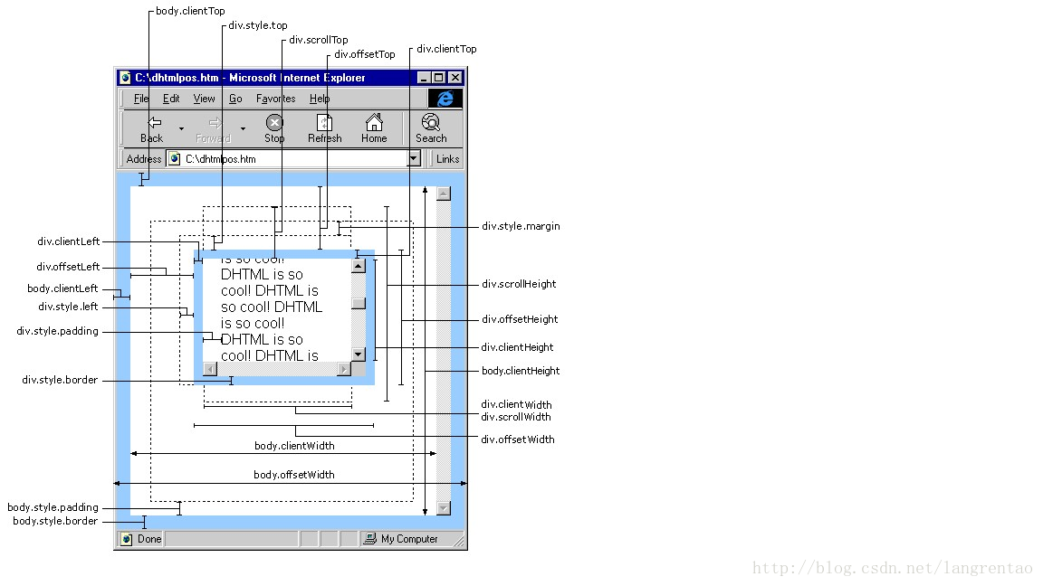 Javascript中offsetleft Left Clientleft的区别 Javascript元素身上的clientleft和offsetleft什么区别 Csdn博客