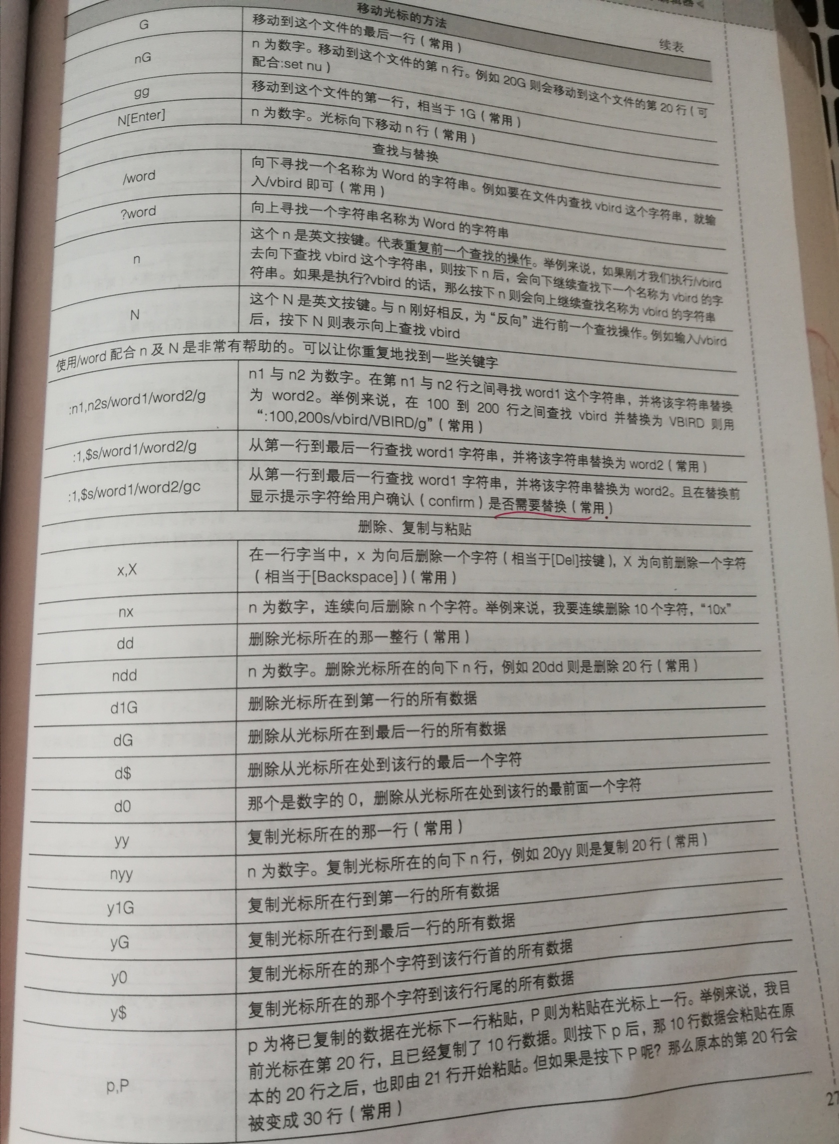 Vim的常用按键说明及举例实现vi向右移动40个字符 Csdn博客 8927