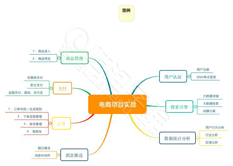 Java自学能学会吗？最新java高级学习路线java高级课难不学 Csdn博客