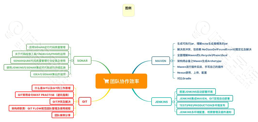 Java自学能学会吗？最新java高级学习路线java高级课难不学 Csdn博客